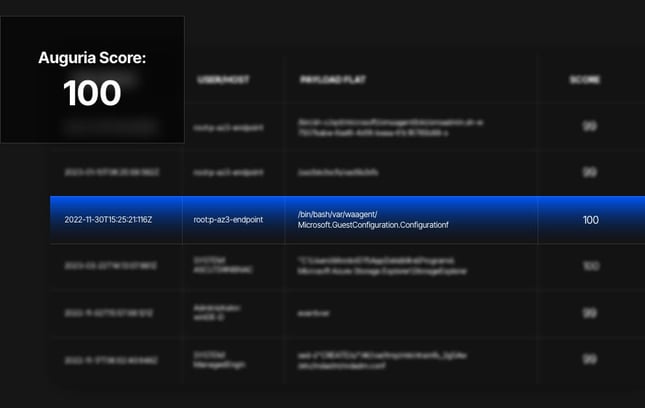 Augment Security Analysts